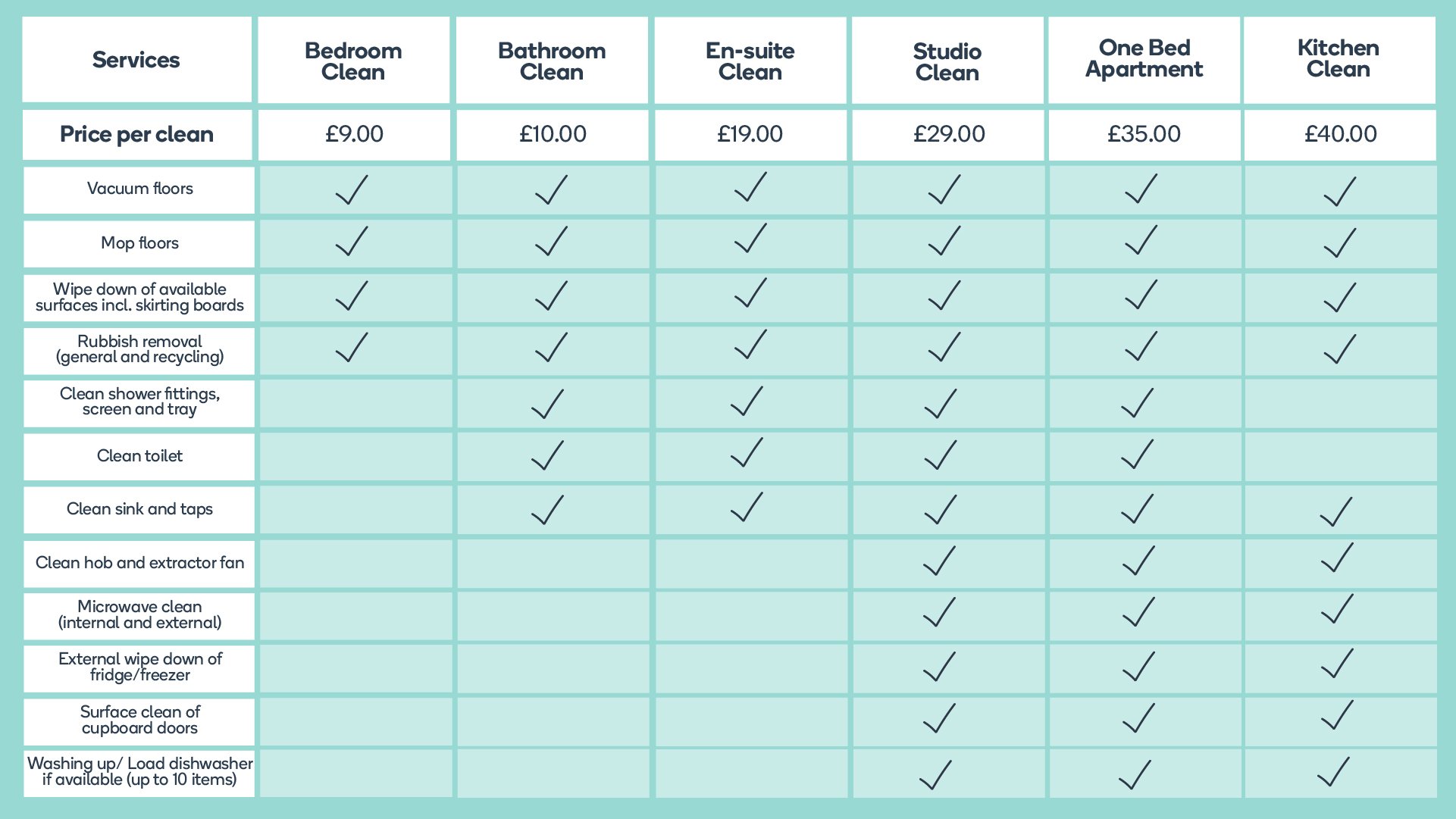 Resident Cleaning Service