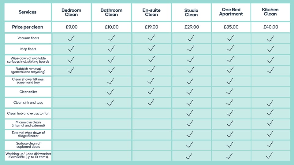 Resident Cleaning Service